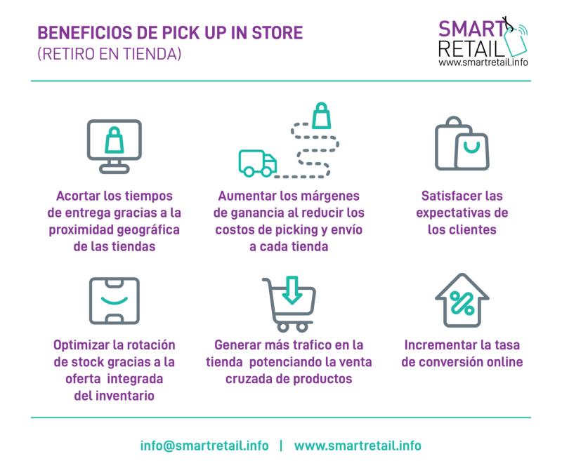 BENEFICIOS DEL PICK UP IN STORE retiro En Tienda Alan Gidekel BENEFICIOS DEL PICK UP IN STORE retiro En Tienda Alan Gidekel