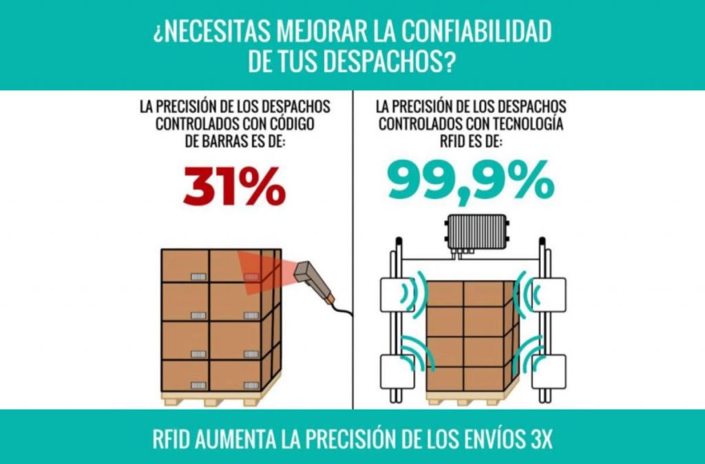 PUEDES CONFIAR EN LOS PROCESOS DE CONTROL DE TU OPERACION LOGÍSTICA ...